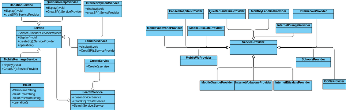 SW_Project1 | Visual Paradigm User-Contributed Diagrams / Designs